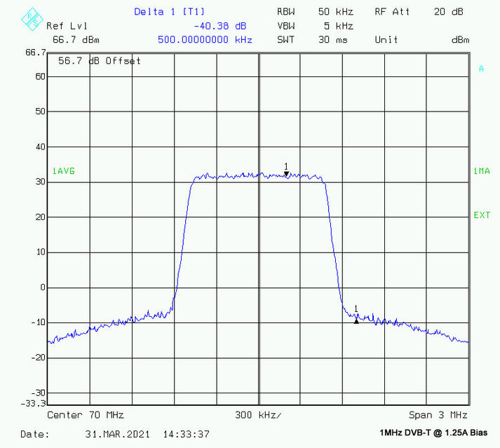 Amateur Radio 4m High Power 300W Amplifier Module | Enigma Component ...